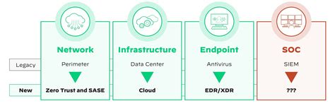 Cortex Xsiam Palo Alto Networks