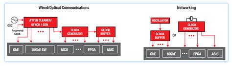 Some Questions About The Clockandtiming Products Clock And Timing Forum Clock And Timing Ti E2e