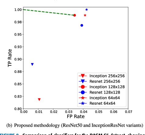 Figure 8 From An Inexactly Supervised Methodology Based On Multiple Instance Learning