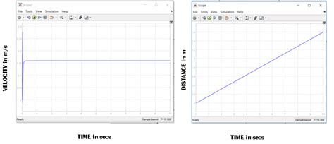 Two Module Velocity And Distance Result Download Scientific Diagram