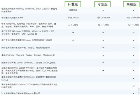 parallels desktop pd虚拟机 使用技巧 pd虚拟机使用教程 麦软parallels desktop中文网