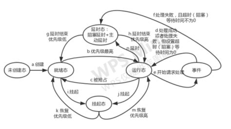 FreeRTOS 理解 lance9527 博客园