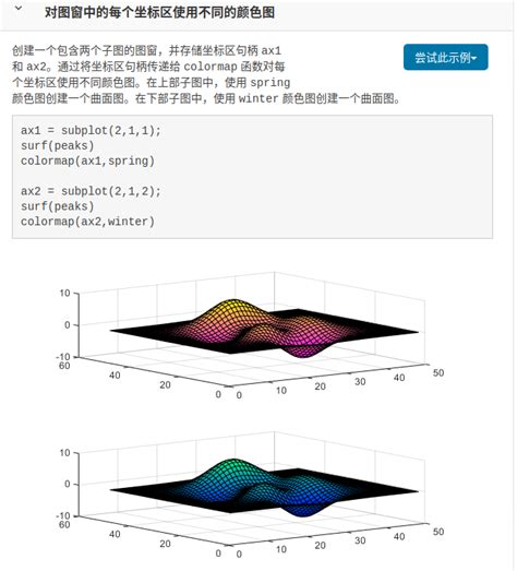 Matlab Contourf函数matlab Colormap Contourf函数weixin39764494的博客 Csdn博客
