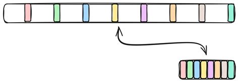 extracting and depositing bits