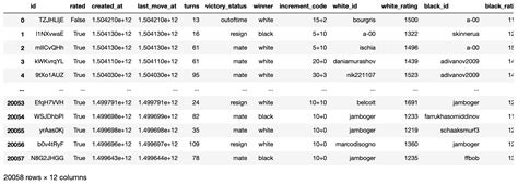 Naive Bayes Classifier How To Successfully Use It In Python Towards Data Science