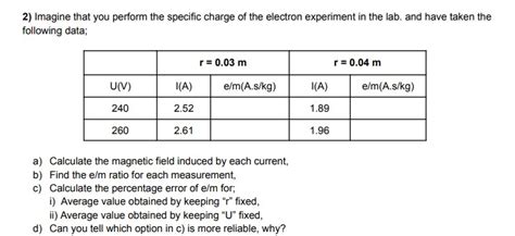 Solved Imagine That You Perform The Specific Charge Of Chegg Com