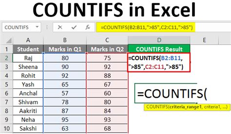 Countifs Formula Count Cells Of Data With Excels Sumproduct