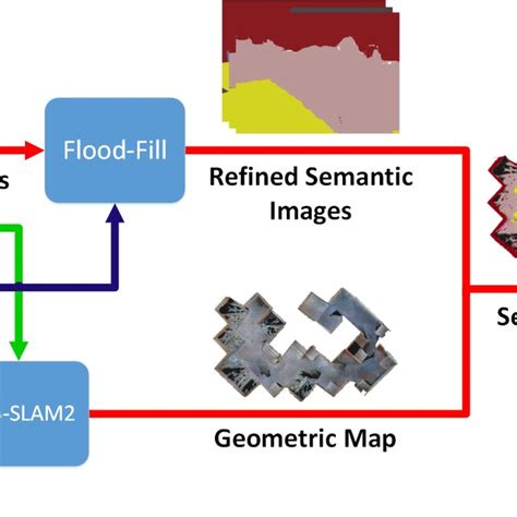 Structure Of The Semantic Segmentation Model Inception V3 Download