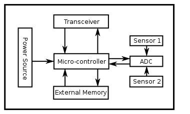 Understanding The Various IoT Terms IoT Tech Trends