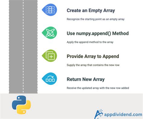 How to Append a New Row to an Empty Array in Numpy