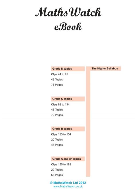 Mathswatch Ebook Higher Answers