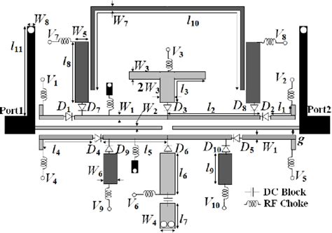 Figure 1 From A Dual Function Reconfigurable Bandpass Filter For Wideband And Tri Band