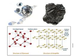 The Mystery Of Light And Carbon Why Is Graphite Opaque And Diamond Transparent Trinity