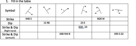 solved 1 fill in the table