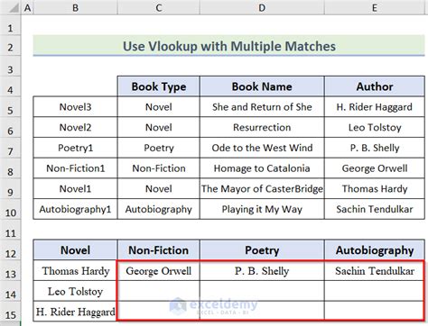 How to Use the VLOOKUP Function with Multiple Criteria in Different Sheets - 4 Methods