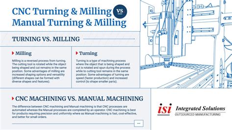 cnc turning and milling vs manual turning and milling isi integrated