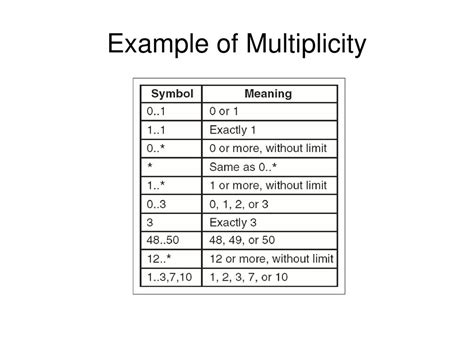 Other Class And Object Relationships Ppt Download