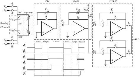 Figure 1 From A Low Noise Switched Capacitor Interface For A Capacitive