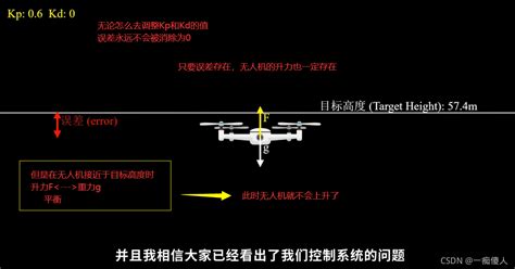 pid控制算法 无人机的精准悬停 机器人和机械臂的运动系统 飞机和火箭的姿态调整 无人机悬停算法 csdn博客