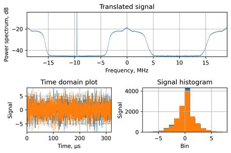 Global Navigation Satellite Systems Software Defined Receivers Explained Part Digital