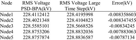 Comparing Steady State Voltage Download Table