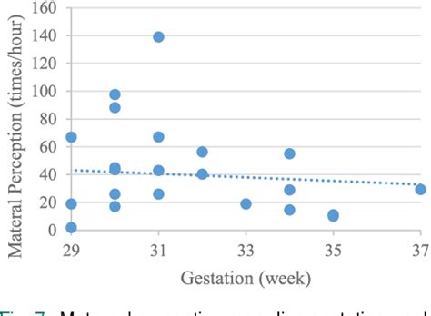Figure 1 From Fetal Movement Detection With A Wearable Acoustic Device Semantic Scholar