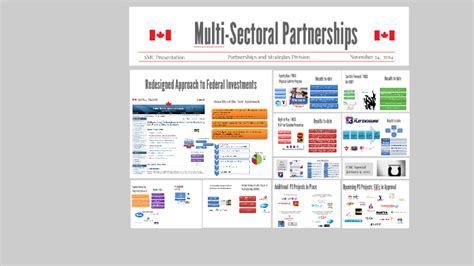 multi sectoral approach cpac by psd account on prezi