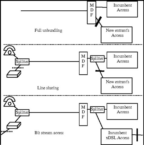 Figure 1 From Local Loop Unbundling In Europe Semantic Scholar
