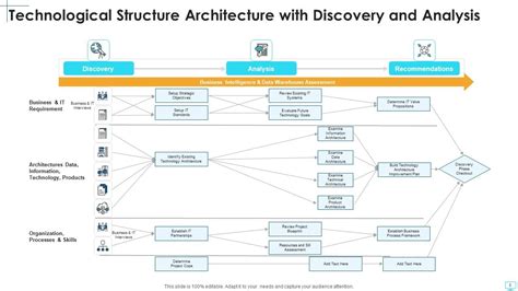 Technological Structure Policy Alteration Ppt PowerPoint Presentation Complete Deck With Slides
