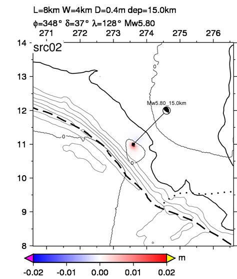 Tsunami Simulation