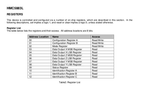 Lsm303 Register Interface Compatibility Stmicroelectronics Community
