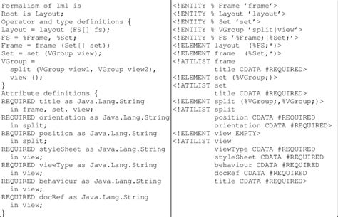 Equivalent Data Model Definitions Of Lml An Absynt Definition On The