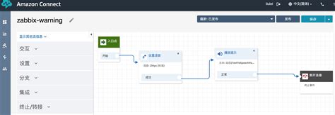 Amazon Connect 用于zabbix电话告警 Star Hitian 博客园