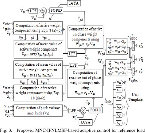 figure 3 from least mean mixed norm square fourth adaptive algorithm