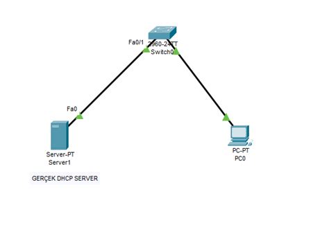 Cisco Switch DHCP Snooping Ayarlama BilgiALNET