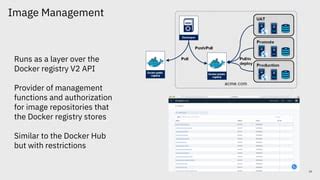 Creating Microservices Application With IBM Cloud Private ICP ICP Architecture PPT