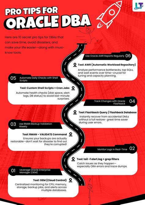 oracle dba tips for freshers and pros ankush thavali posted on the