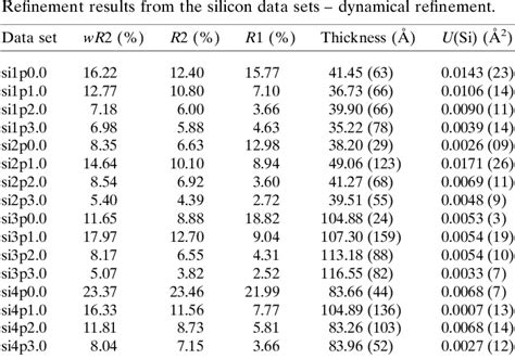 Table 7 From Structure Refinement From Precession Electron Diffraction