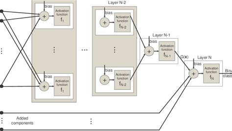 5 Data Replication Method For Neural Networks Onn Download
