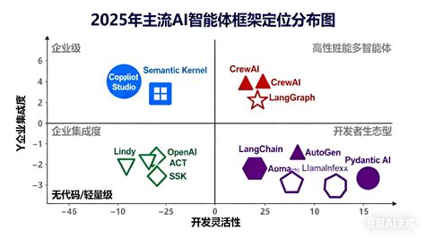 Youtu Agent ： 腾讯优图推出的开源智能体框架 Ai智库导航 Aiguidecc
