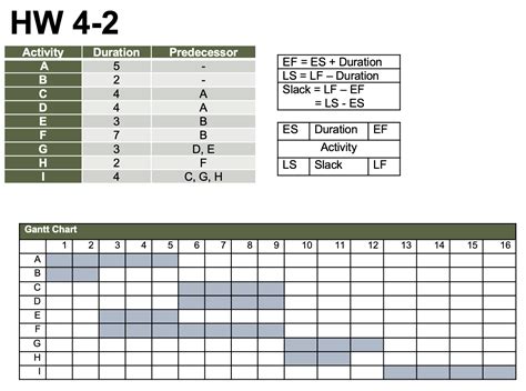 solved hw 4 2