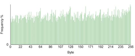 Understanding Binary And Data Representation With Cyberchef