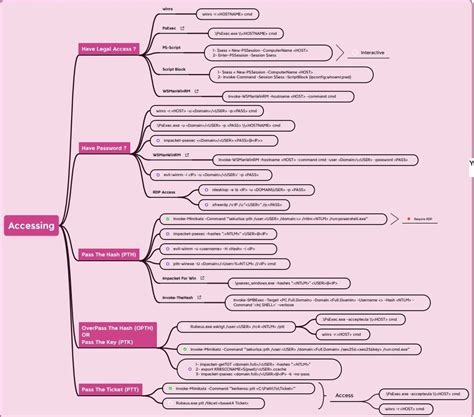 Laptop Suggestions For Ethical Hacking Cyber Security R Hacking