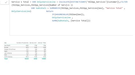 getting totals correct dax calculations enterprise dna forum