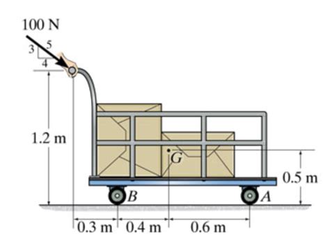 Solved The Cart And Its Load Have A Total Mass Of 130kg Chegg Com