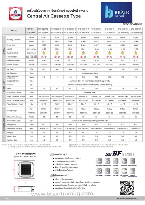 เซ็นทรัลแอร์ central air แบบสี่ทิศทาง ประหยัดไฟ เบอร์ 5 cfc bf series