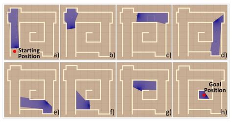 a collision avoidance method based on deep reinforcement learning