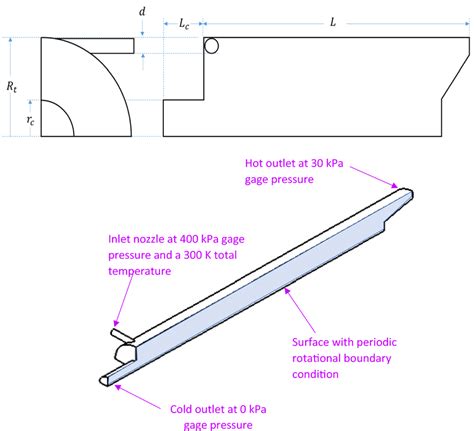 A Two Dimensional Schematic Of The Vortex Tube With Its Main Dimensions