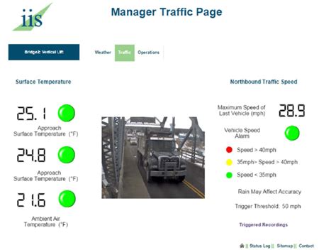 Example Portal For A Bridge Manager Focusing On Bridge Traffic Conditions Download Scientific