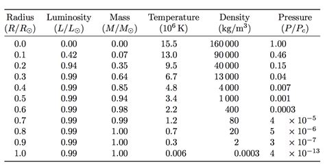 Align Table Data By Decimal Points TeX LaTeX Stack Exchange